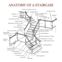 Stair Anatomy - Superior Hardwoods
