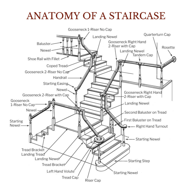 anatomy-of-a-staircase_2 1 - Superior Hardwoods